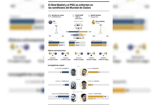 Real Madrid vs París Saint Germain: Semifinal‘de infarto’ en el Mundial ...